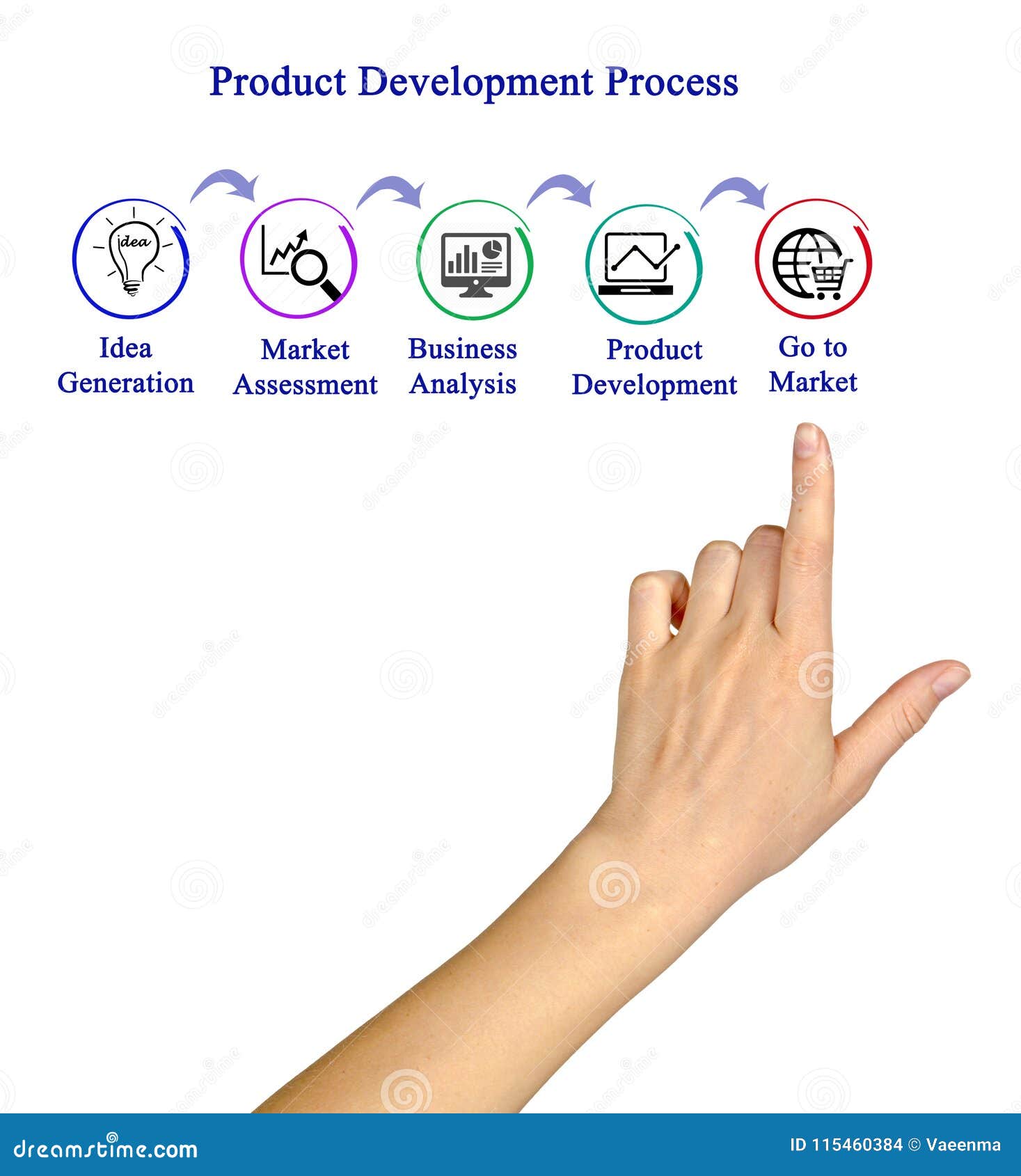 Product Development Proces stock photo. Image of distribution - 115460384