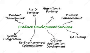 Product Development Services Stock Illustration - Illustration of ...