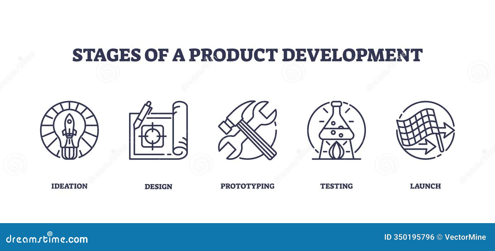 Product Development Stages Include Ideation, Design, Prototyping ...