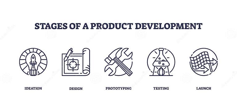 Product Development Stages Include Ideation, Design, Prototyping ...
