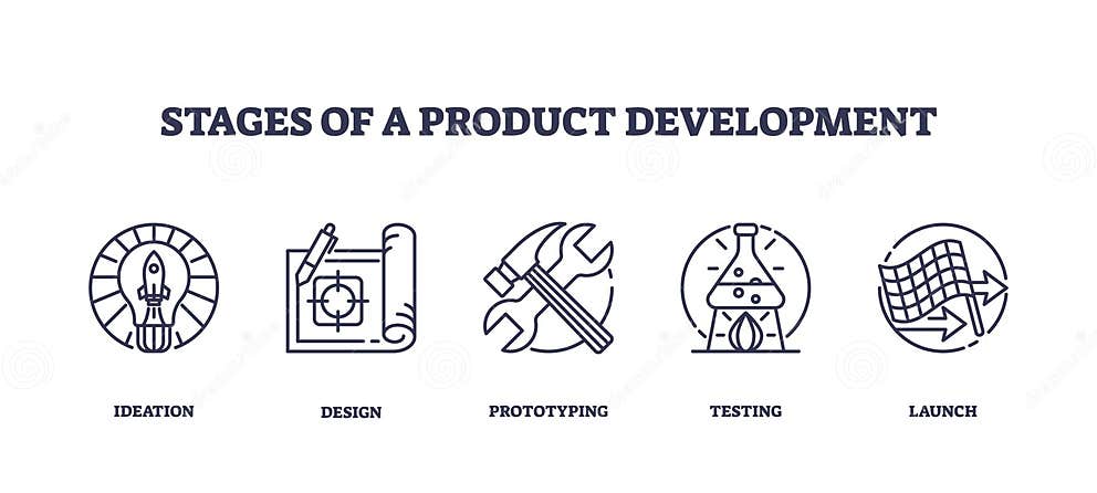 Product Development Stages Include Ideation, Design, Prototyping ...