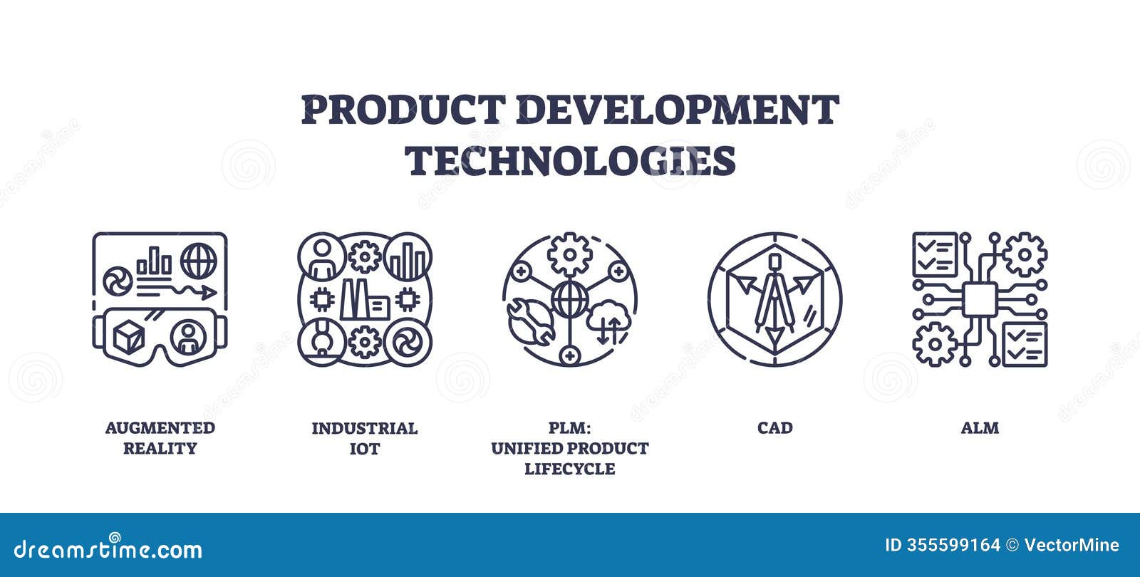 Product Development Technologies Illustrated with Outline Icons for AR, IoT, ... Stock Vector ...