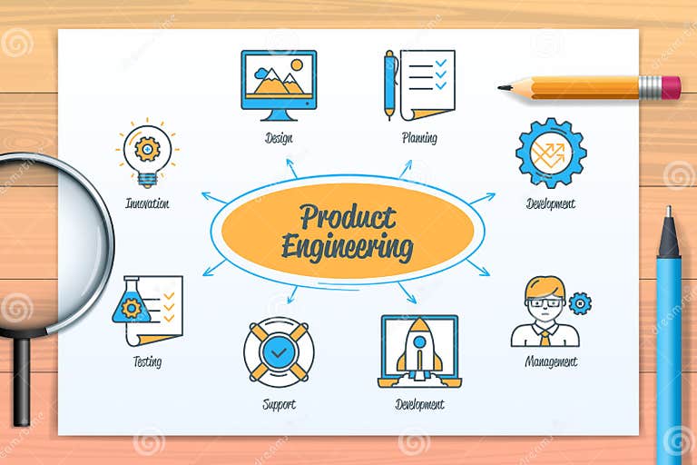 Product Engineering Chart with Icons and Keywords Stock Illustration ...