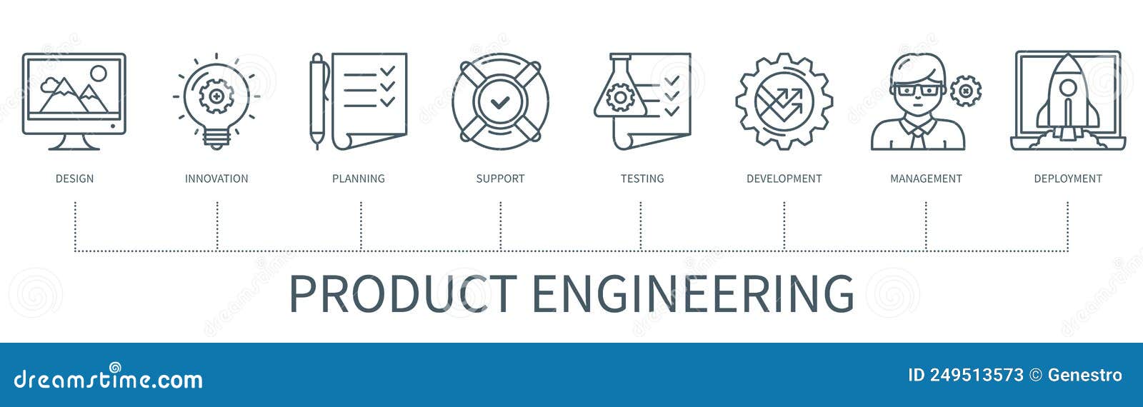 Product Engineering Vector Infographic in Minimal Outline Style Stock ...
