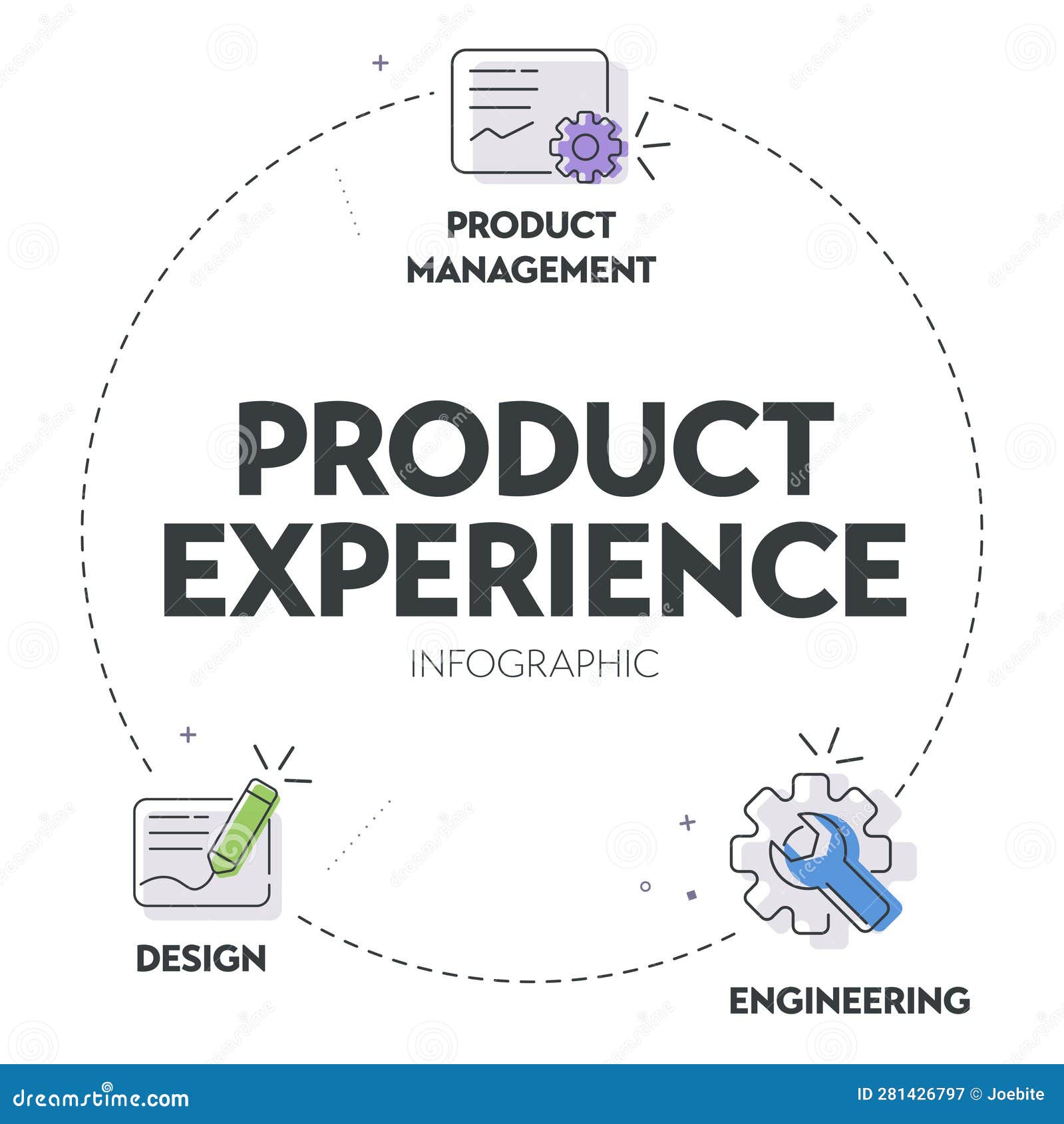 Product Experience Framework Strategy Infographic Circle Diagram ...