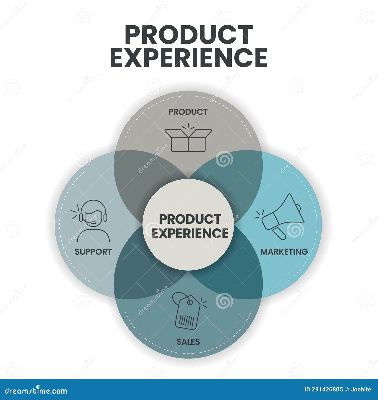 Product Experience Framework Strategy Infographic Circle Diagram ...