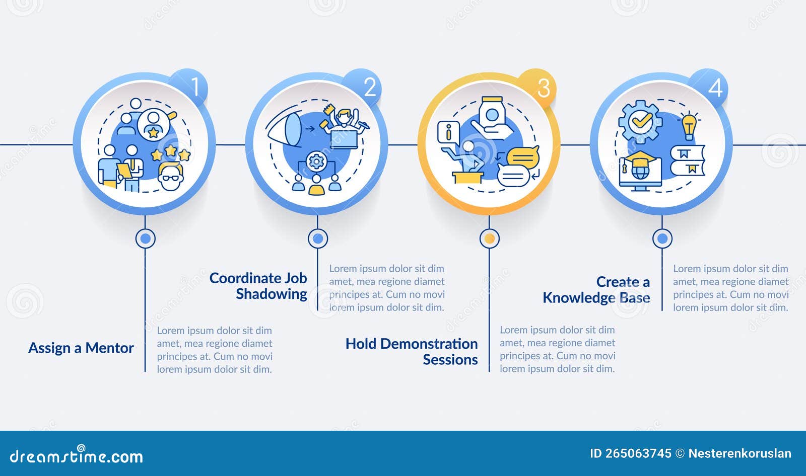 Product Feature and Application Training Circle Infographic Template ...