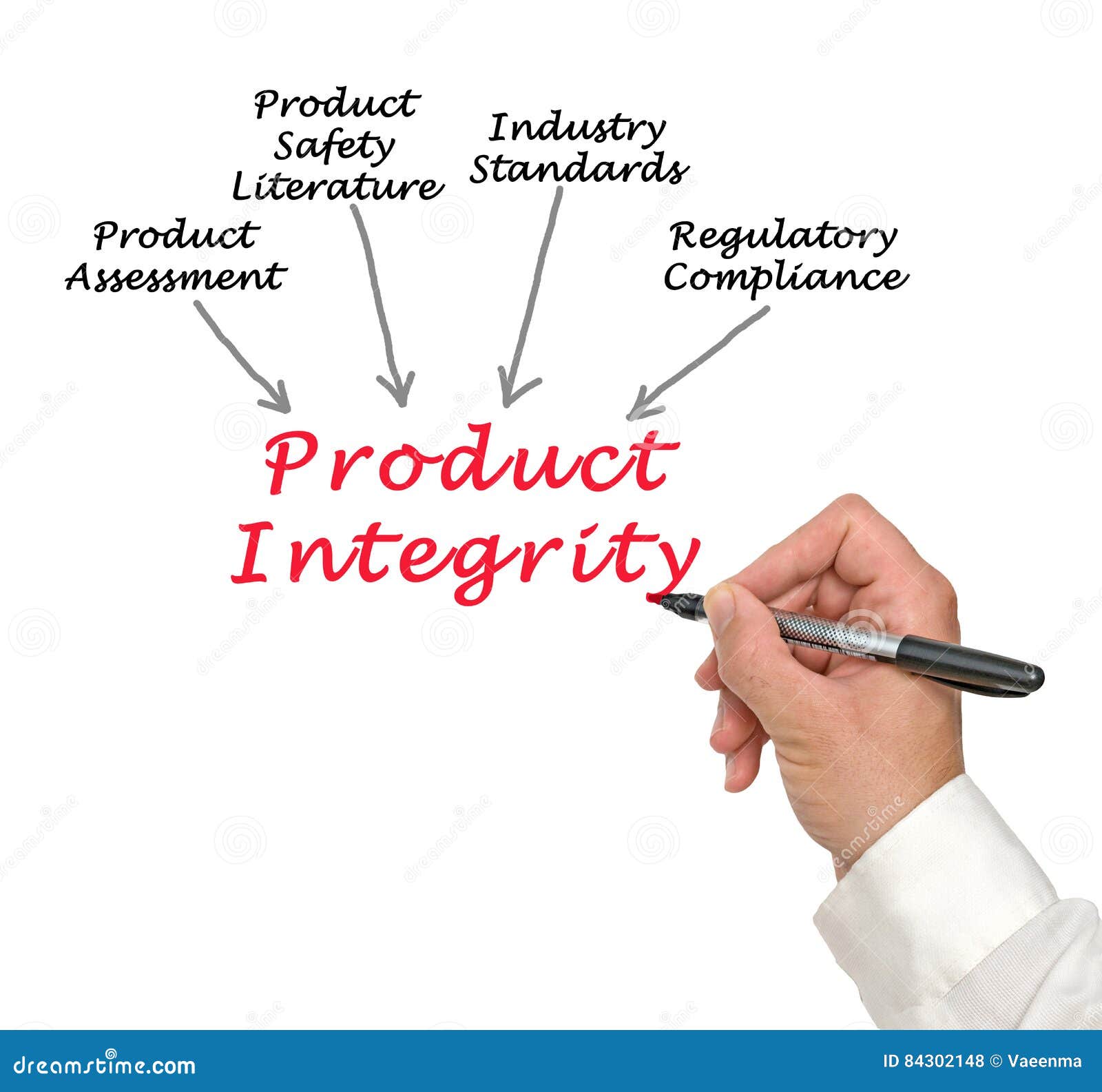 Product Integrity stock photo. Image of standards, product - 84302148