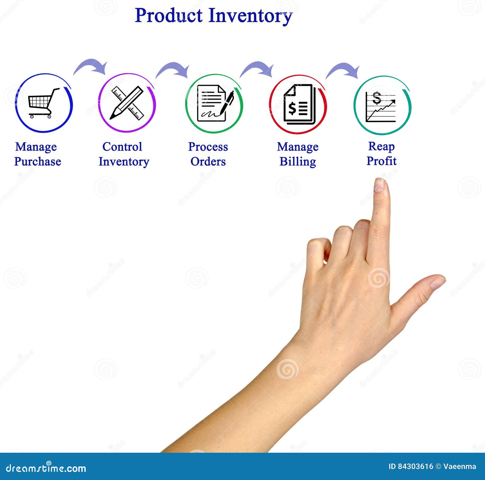 Product Inventory stock photo. Image of diagram, purchase - 84303616