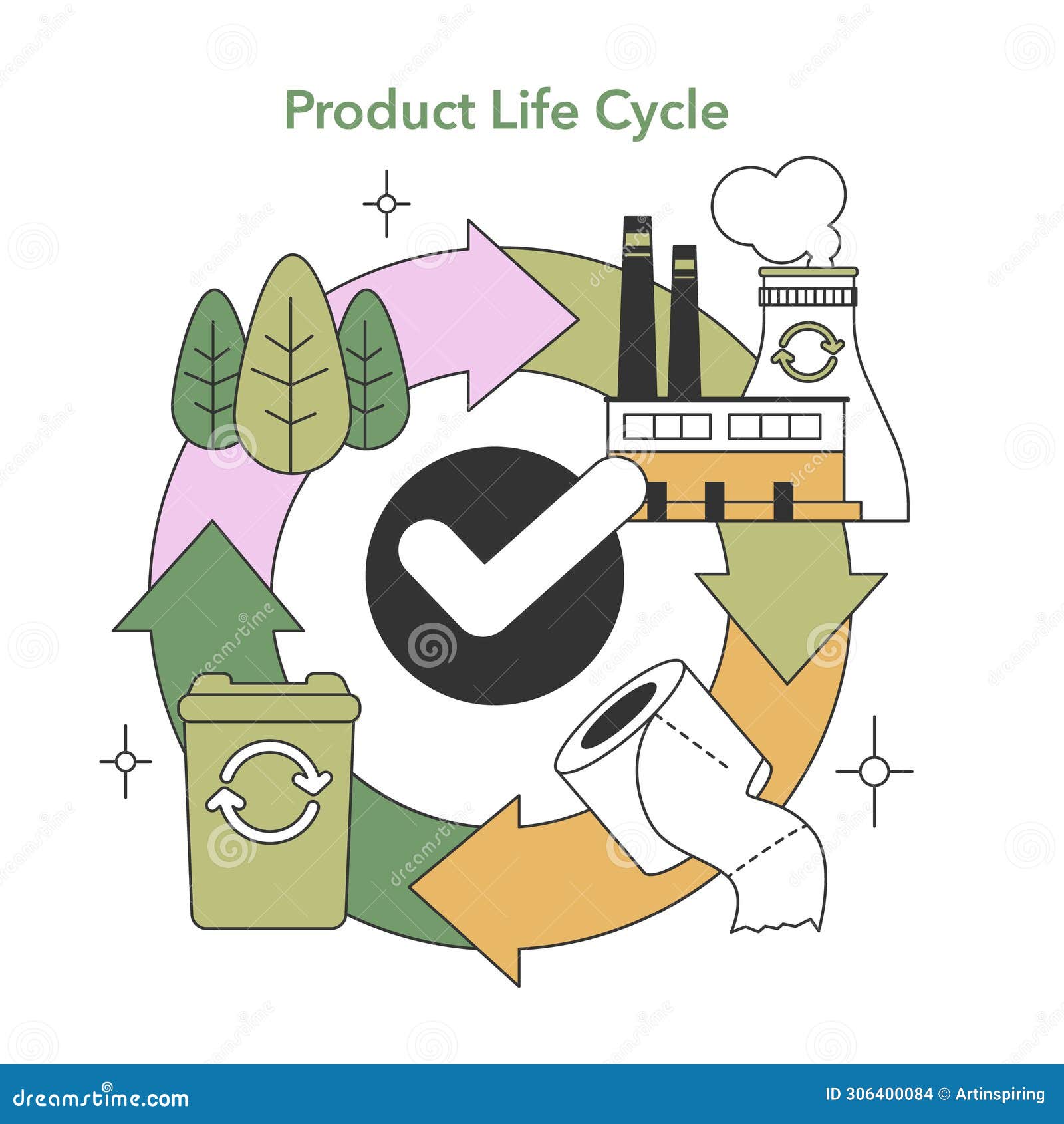 Product Life Cycle Visualization. Flat Vector Illustration Stock ...