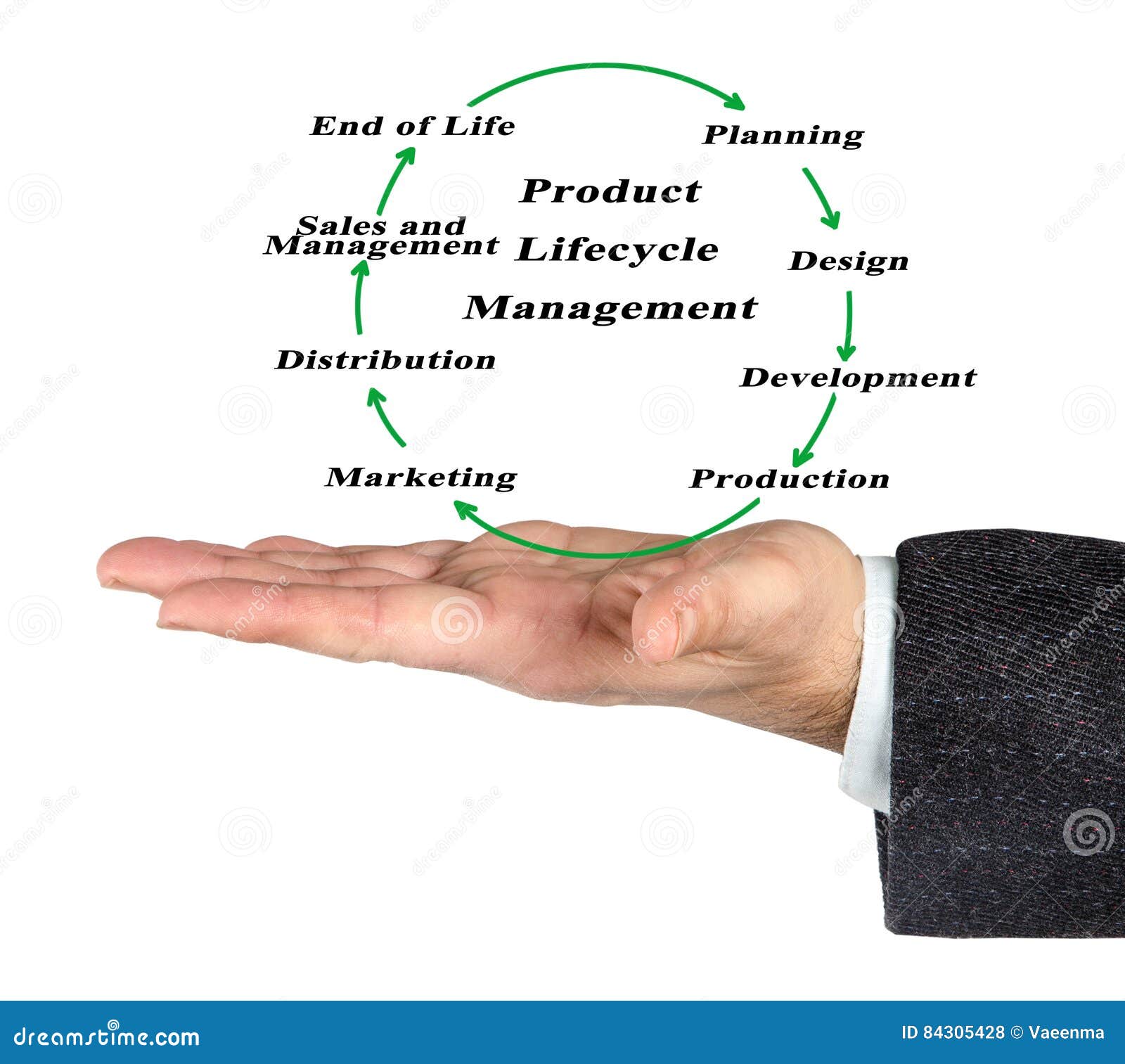 Product Lifecycle Management Stock Photo - Image of production ...