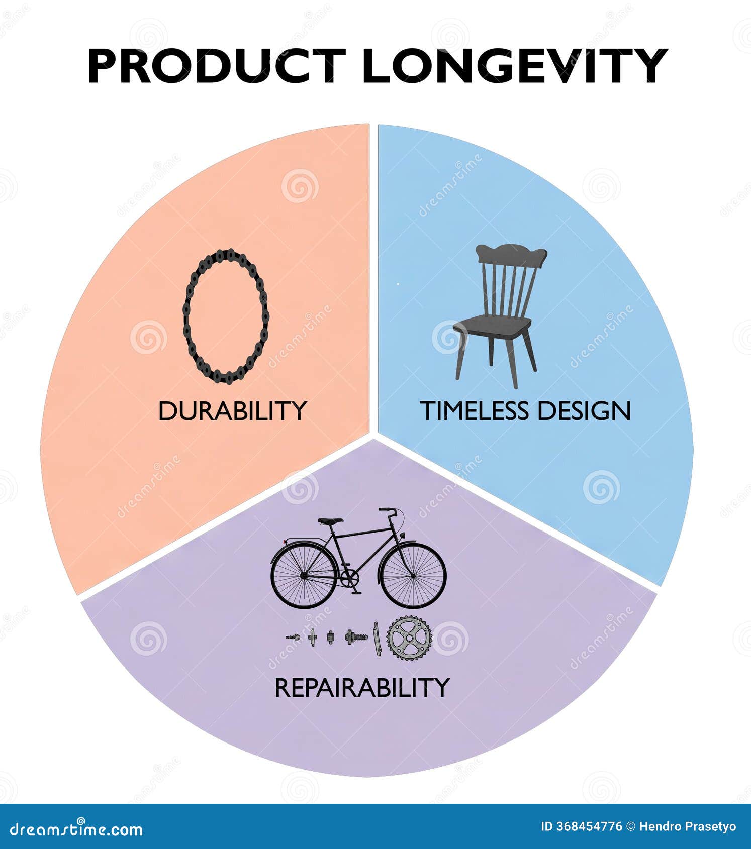 Products Transition Seamlessly From Production To Distribution On The ...