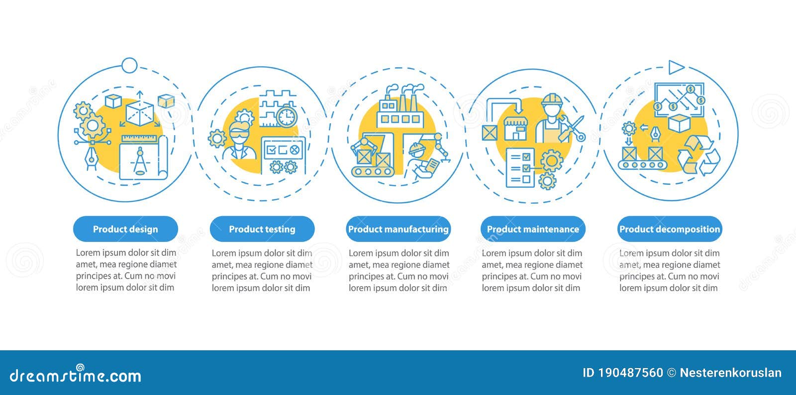 Product Manufacturing Vector Infographic Template Stock Vector ...