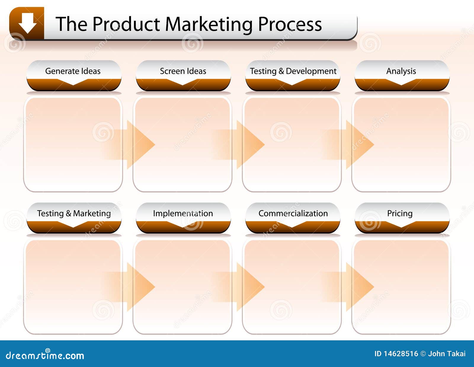 Product Marketing Process Chart Stock Vector - Illustration of generate ...