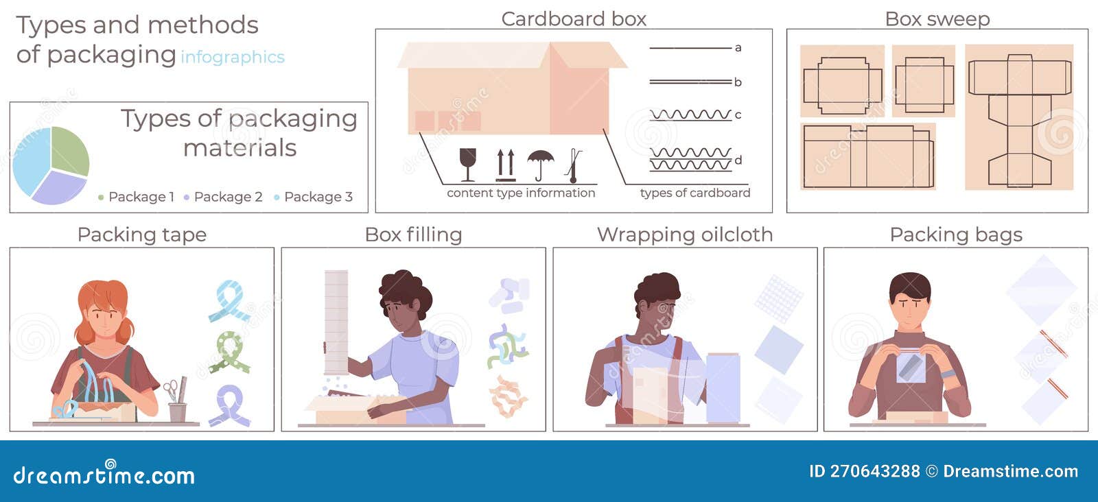 Product Packaging Flat Infographics Stock Vector - Illustration of ...