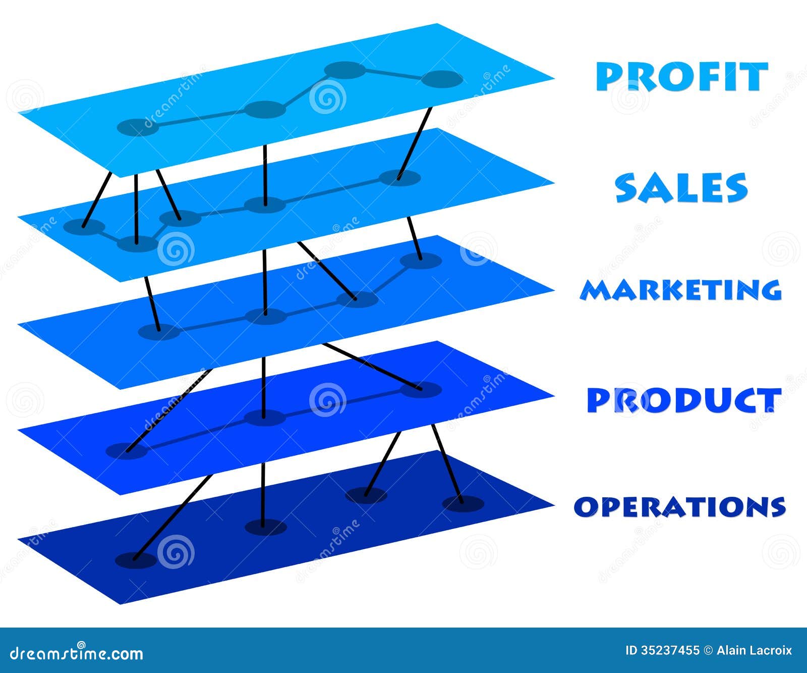 Product profit stock illustration. Illustration of levels - 35237455