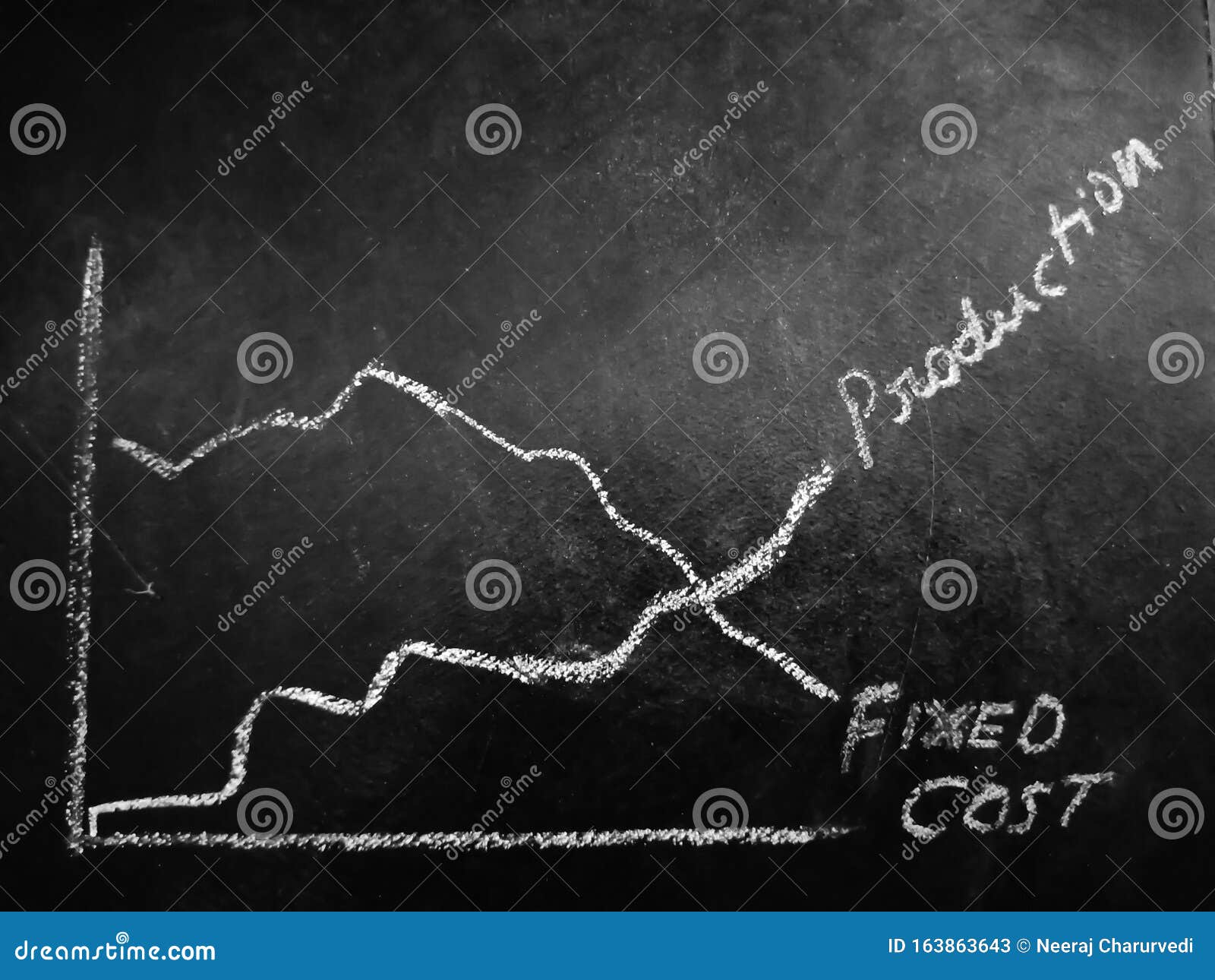 Production Increase Fixed Cost Decrease Vise Versa Concept Displaying ...