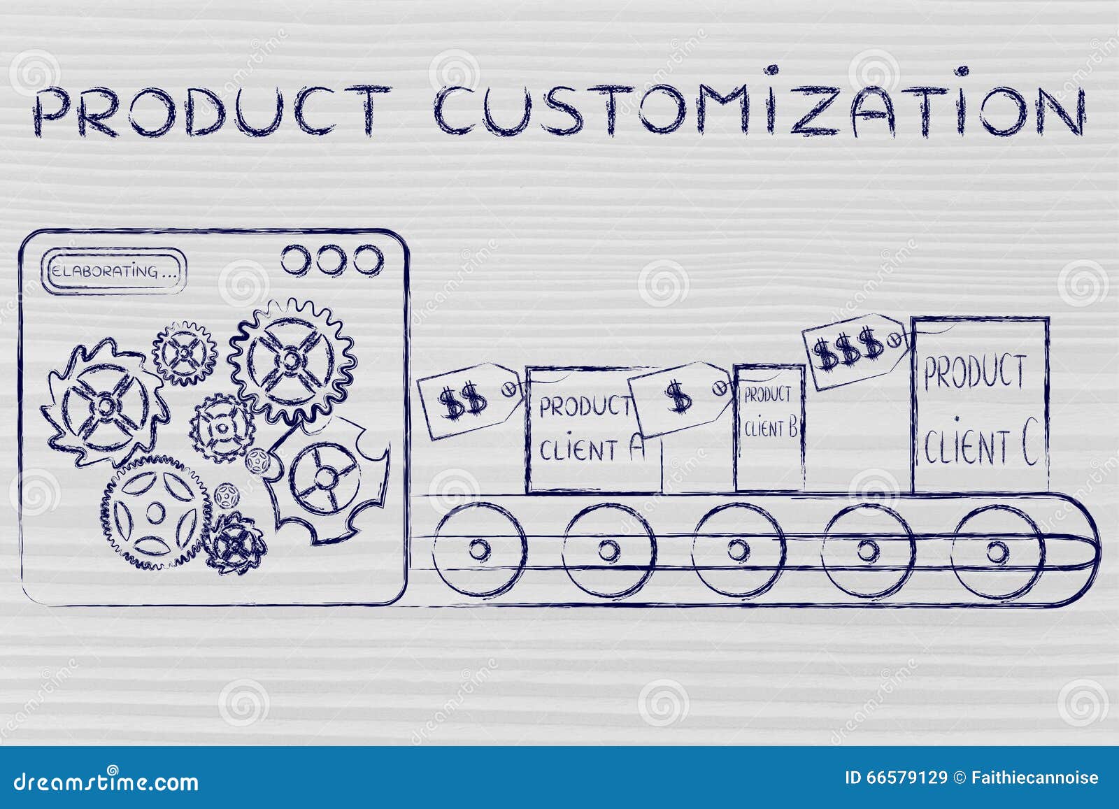 Production Line with Customized Unique Items, Product Customization ...