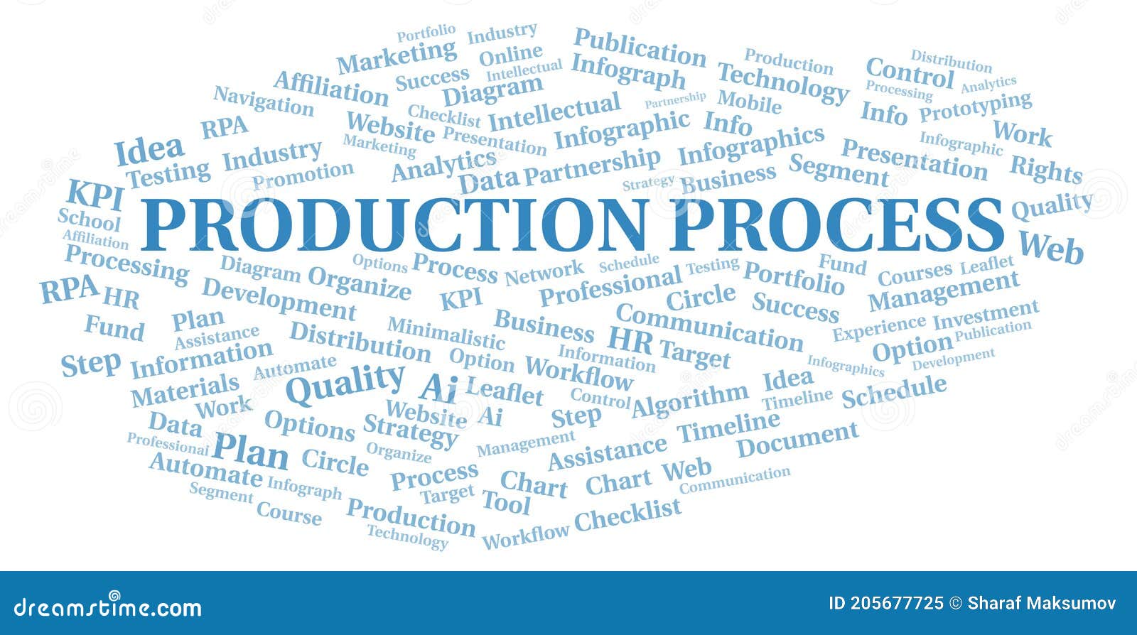 Production Process Typography Word Cloud Create with the Text only ...