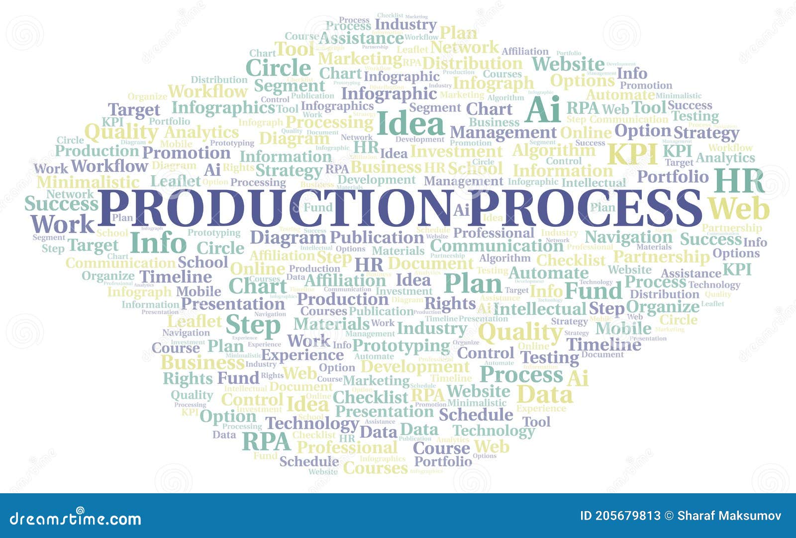 Production Process Typography Word Cloud Create with the Text only ...