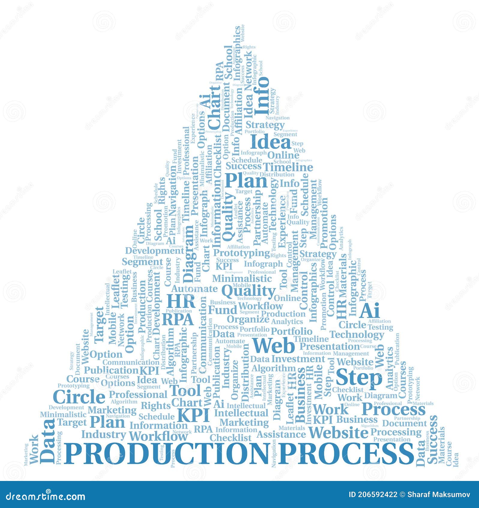 Production Process Typography Word Cloud Create with the Text only ...