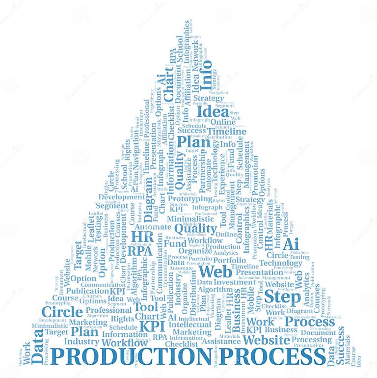 Production Process Typography Word Cloud Create with the Text only ...