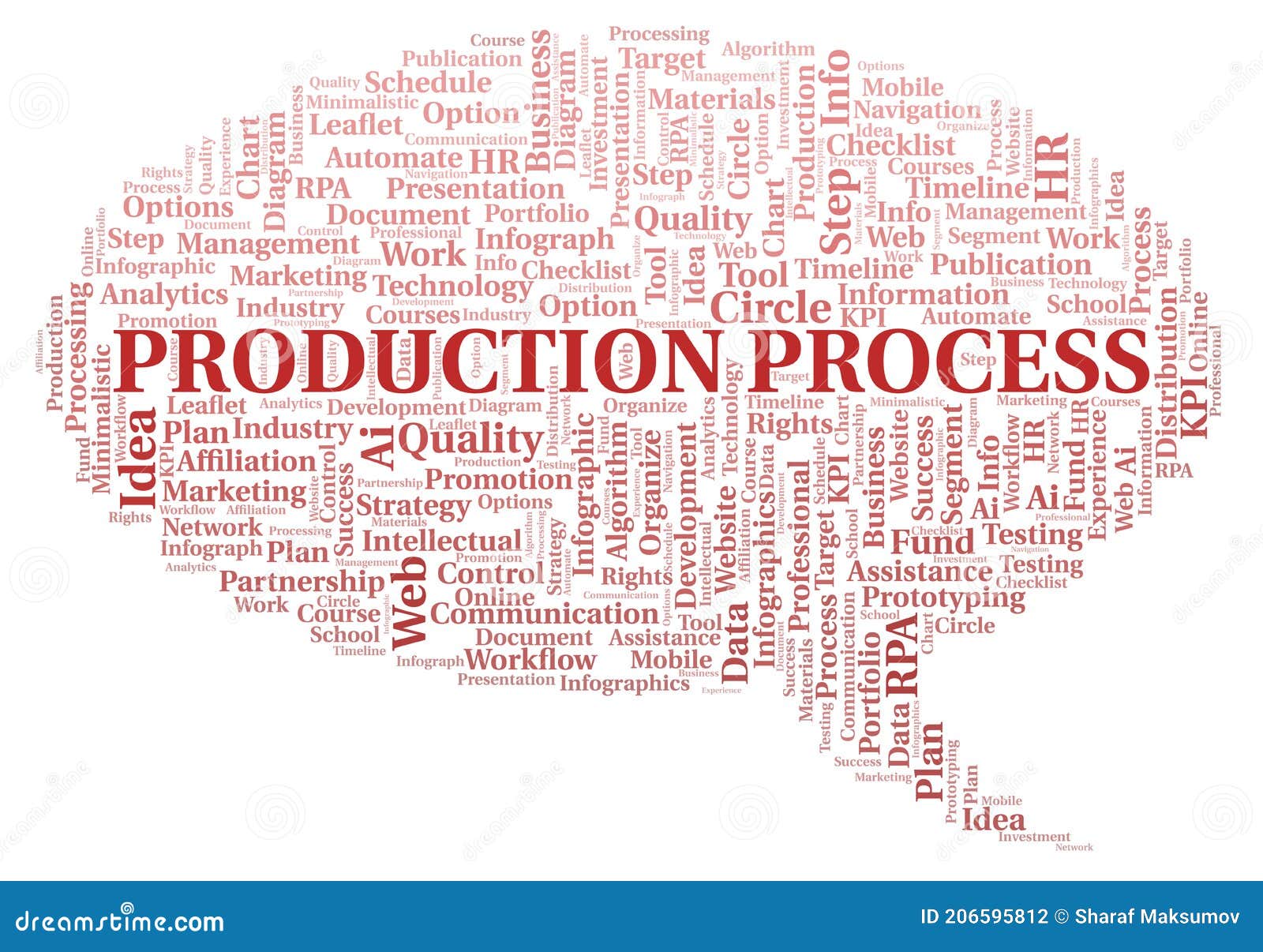 Production Process Typography Word Cloud Create with the Text only ...