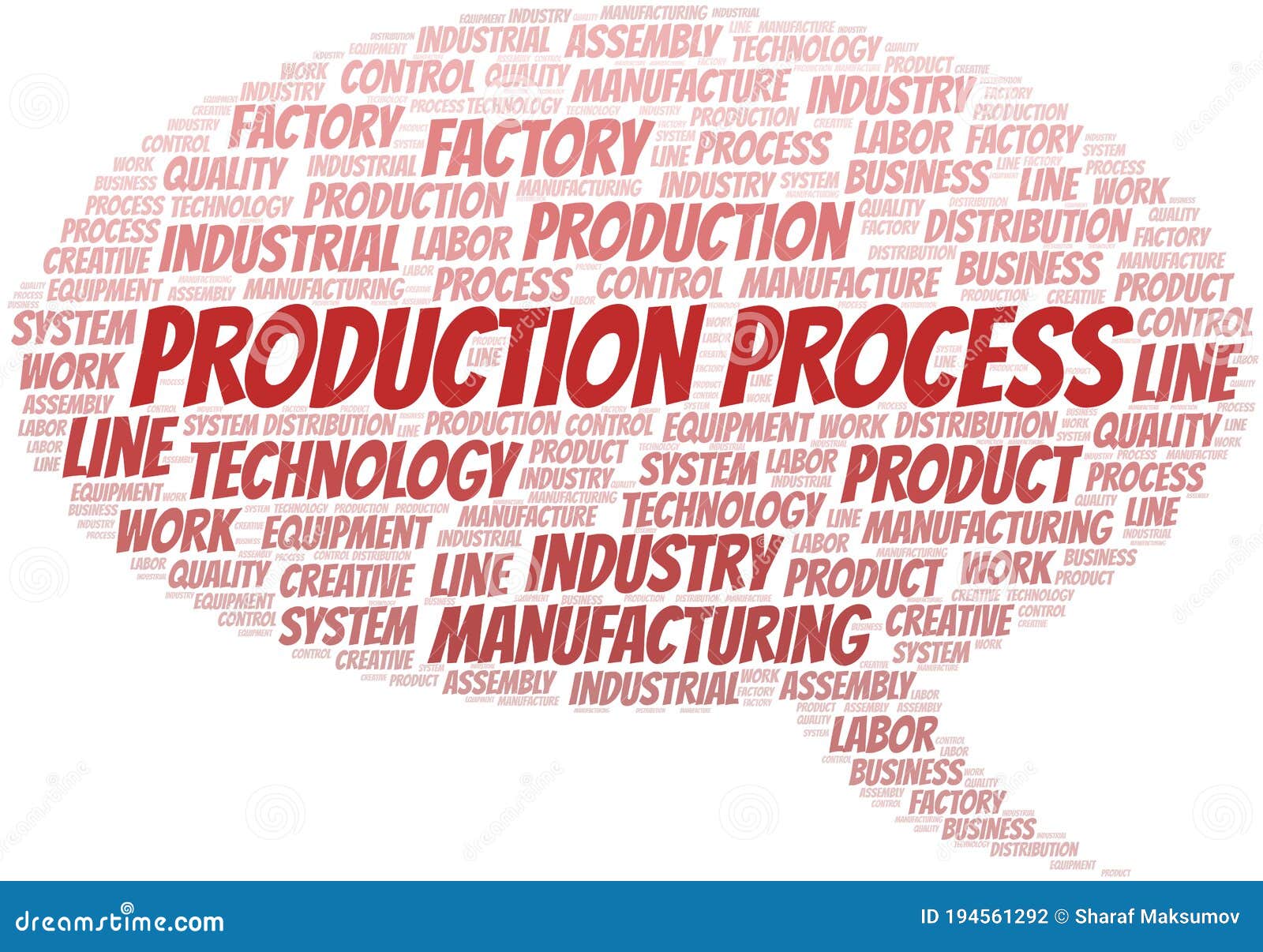 Production Process Word Cloud Create with Text only. Stock Illustration ...