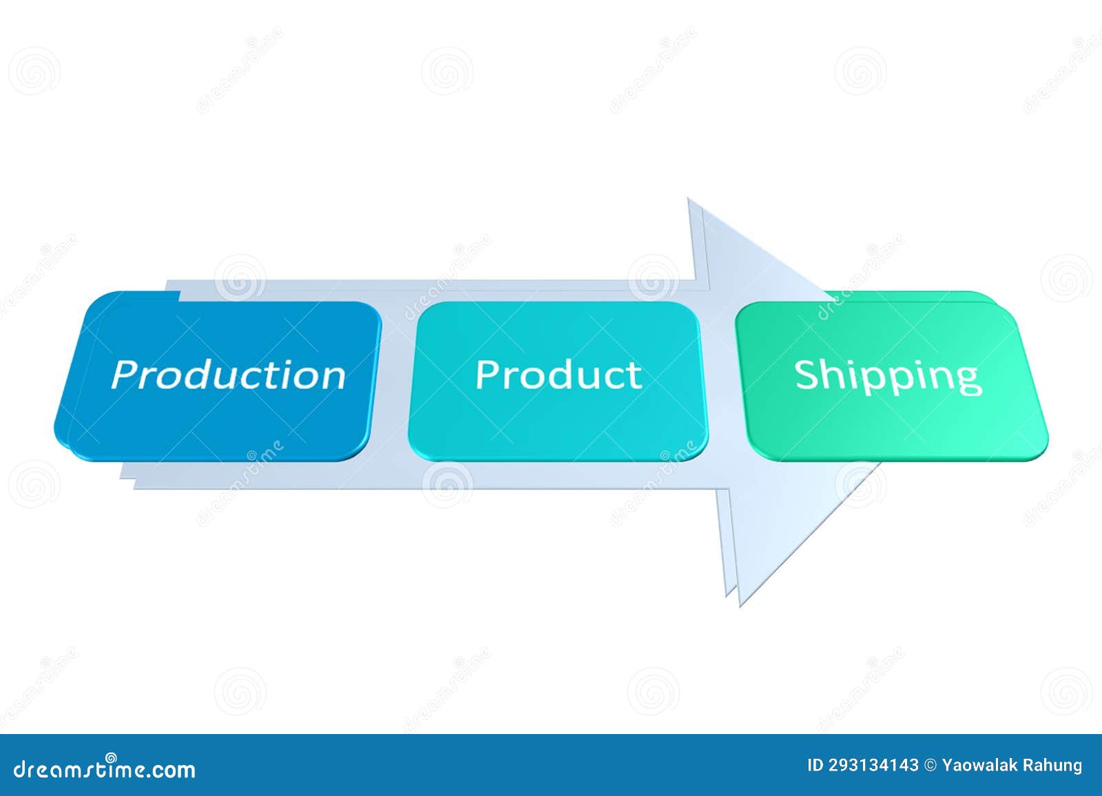 Production, Product and Shipping Stock Illustration - Illustration of ...