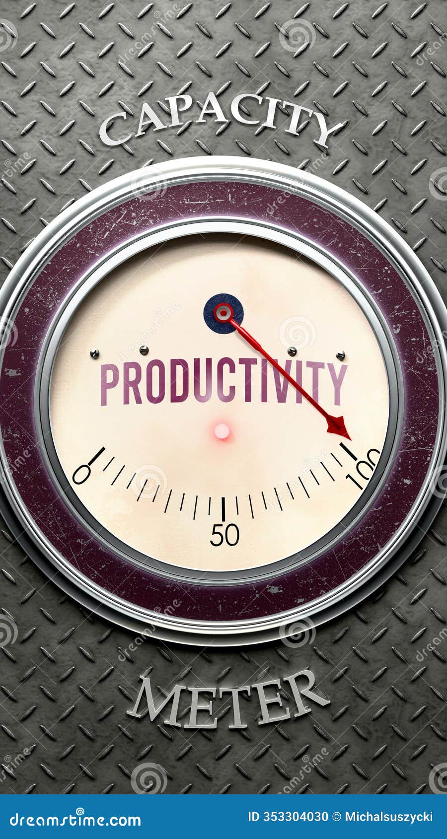 Productivity and Capacity that is Hitting a Full Scale, Showing a Very ...
