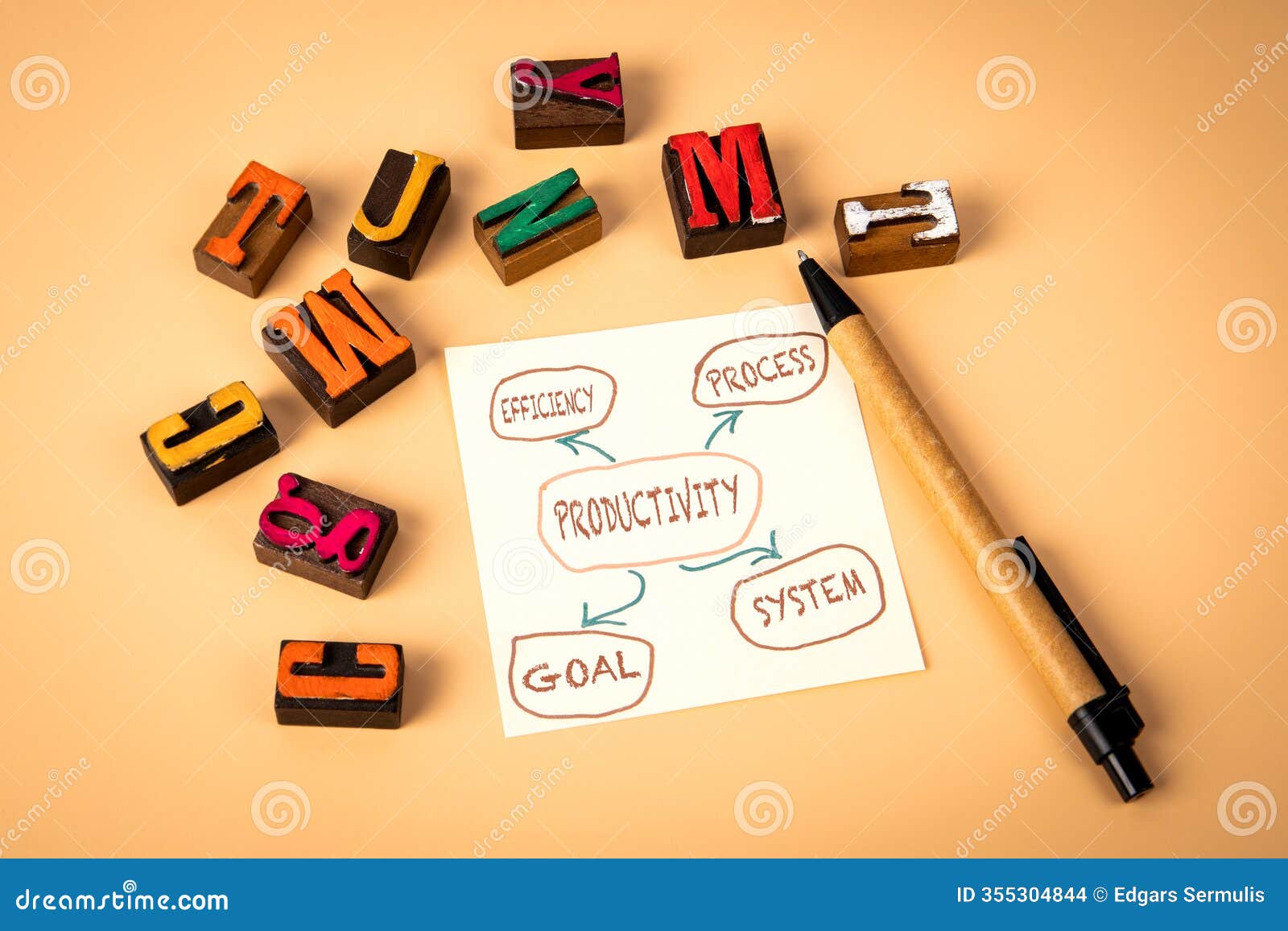 Productivity, Efficiency, Process, Goal, System, Performance ...