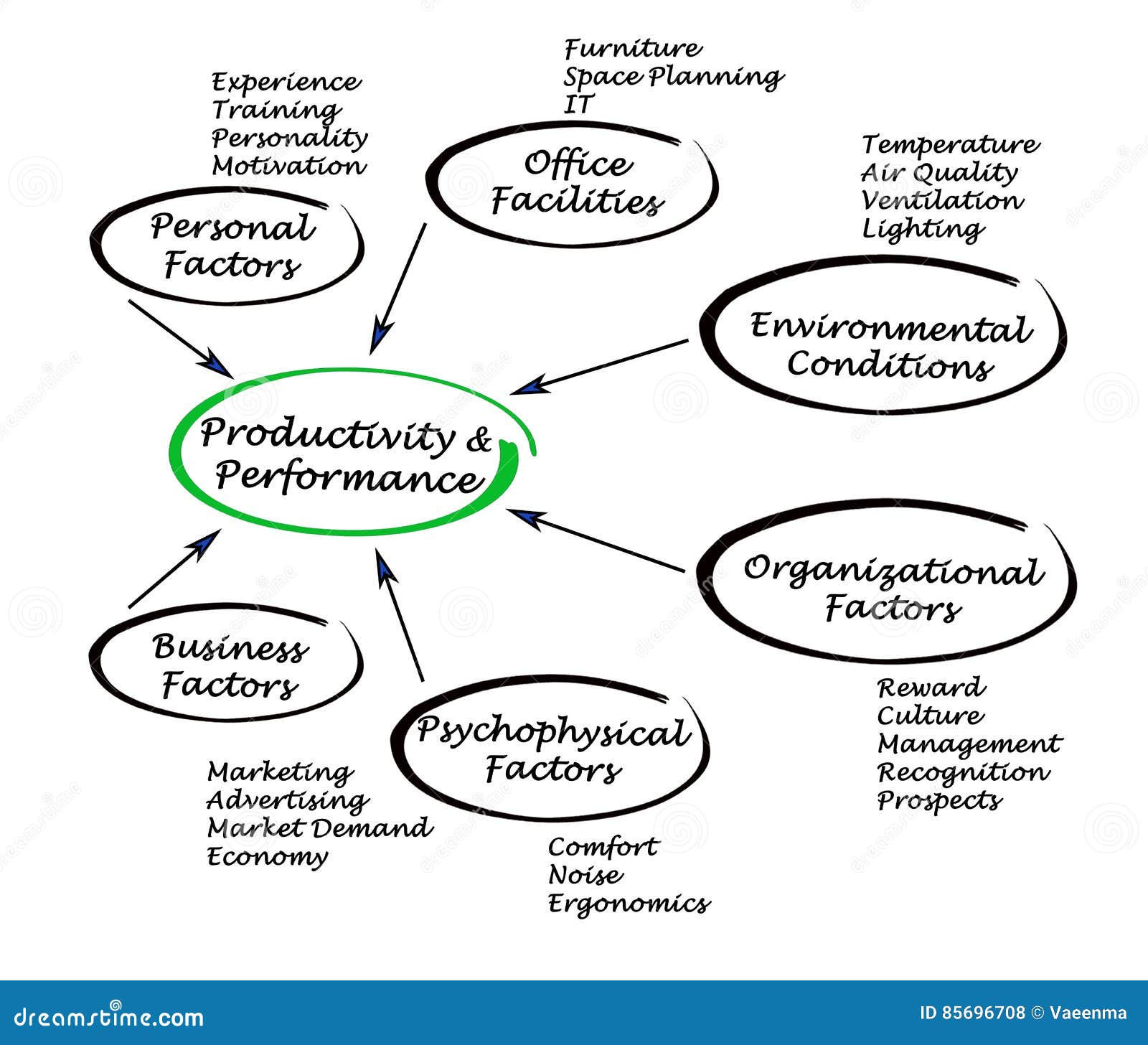 Productivity and Performance Stock Illustration - Illustration of ...