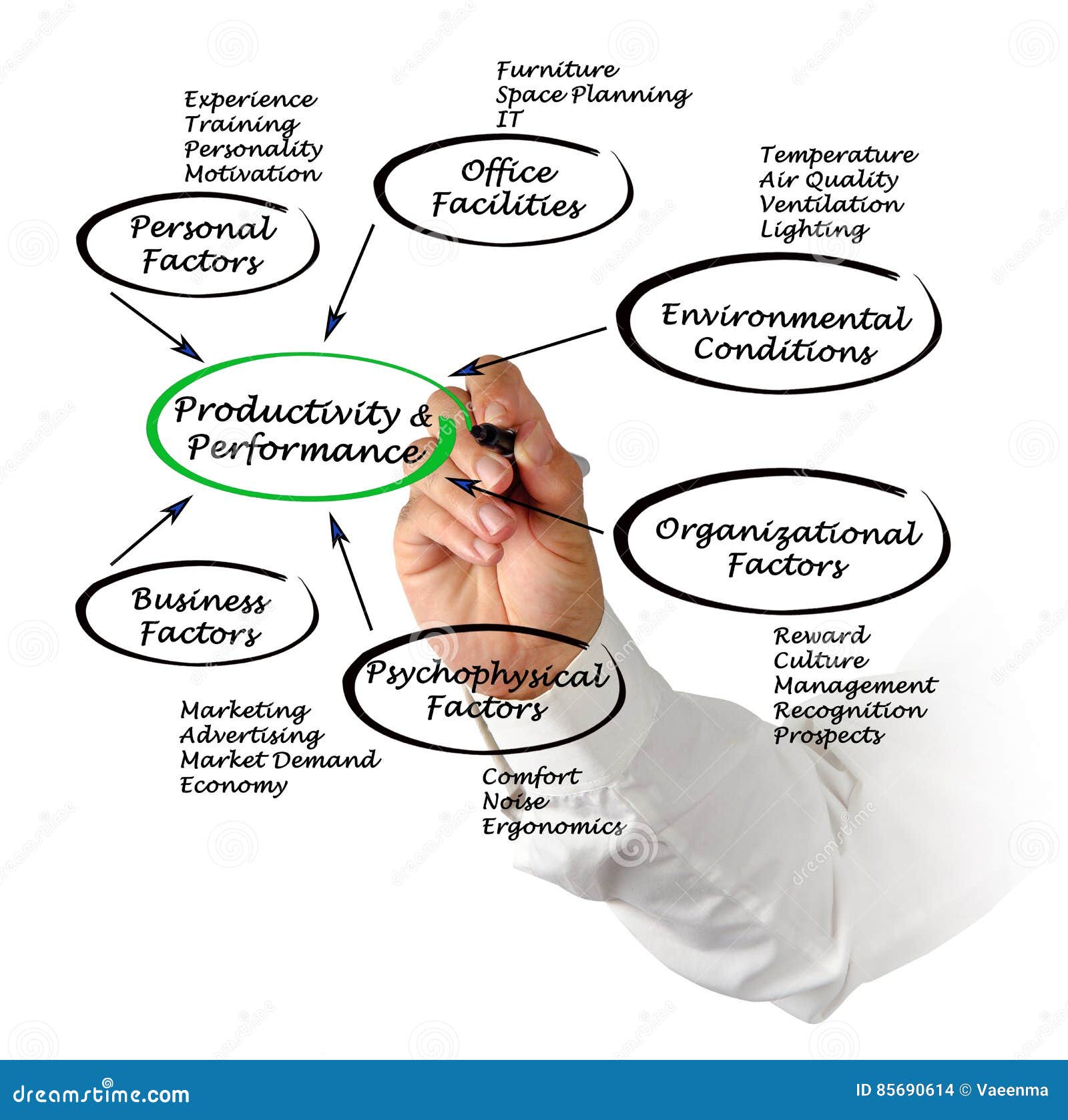 Productivity and Performance Stock Photo - Image of marketing ...