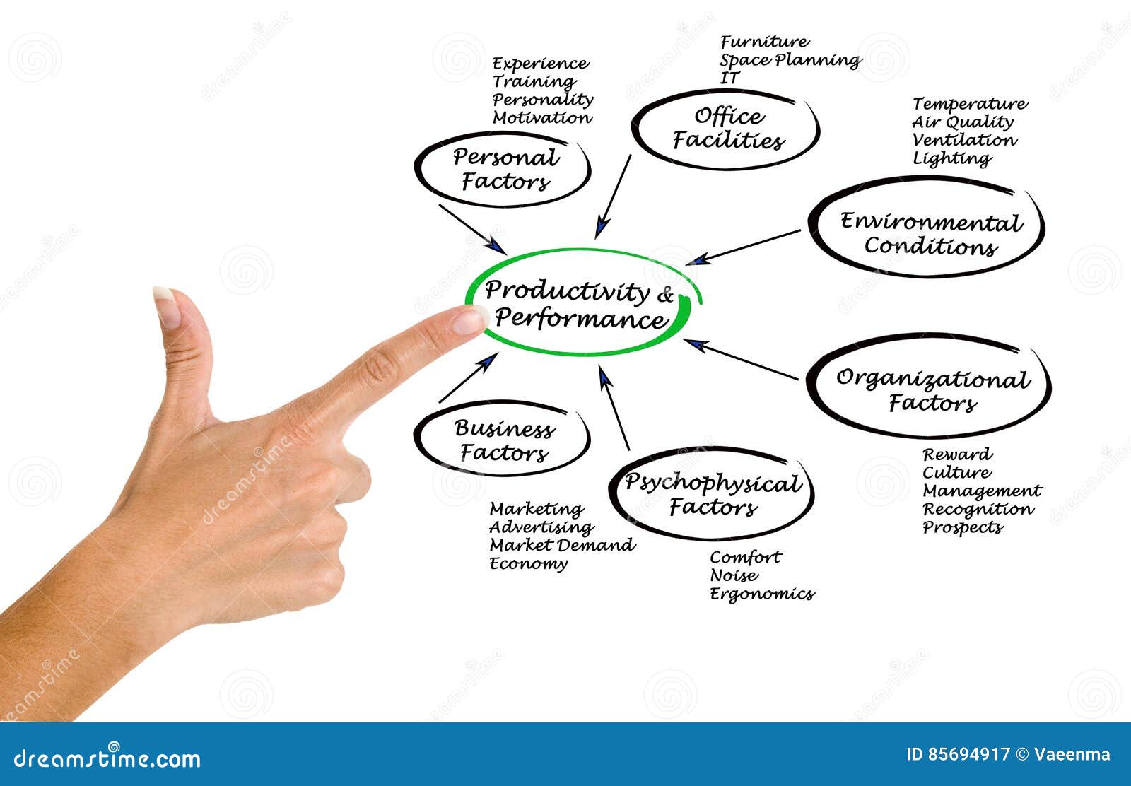 Productivity and Performance Stock Image - Image of lecturer ...