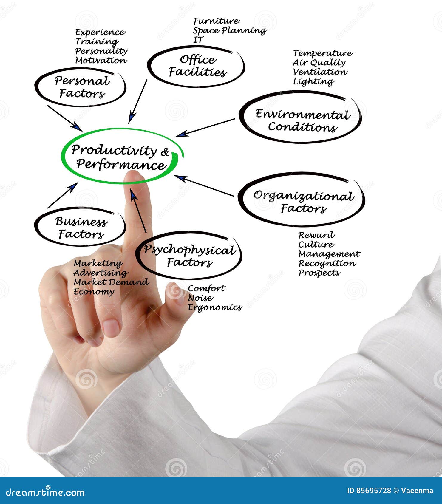 Productivity and Performance Stock Photo - Image of comfort, office ...