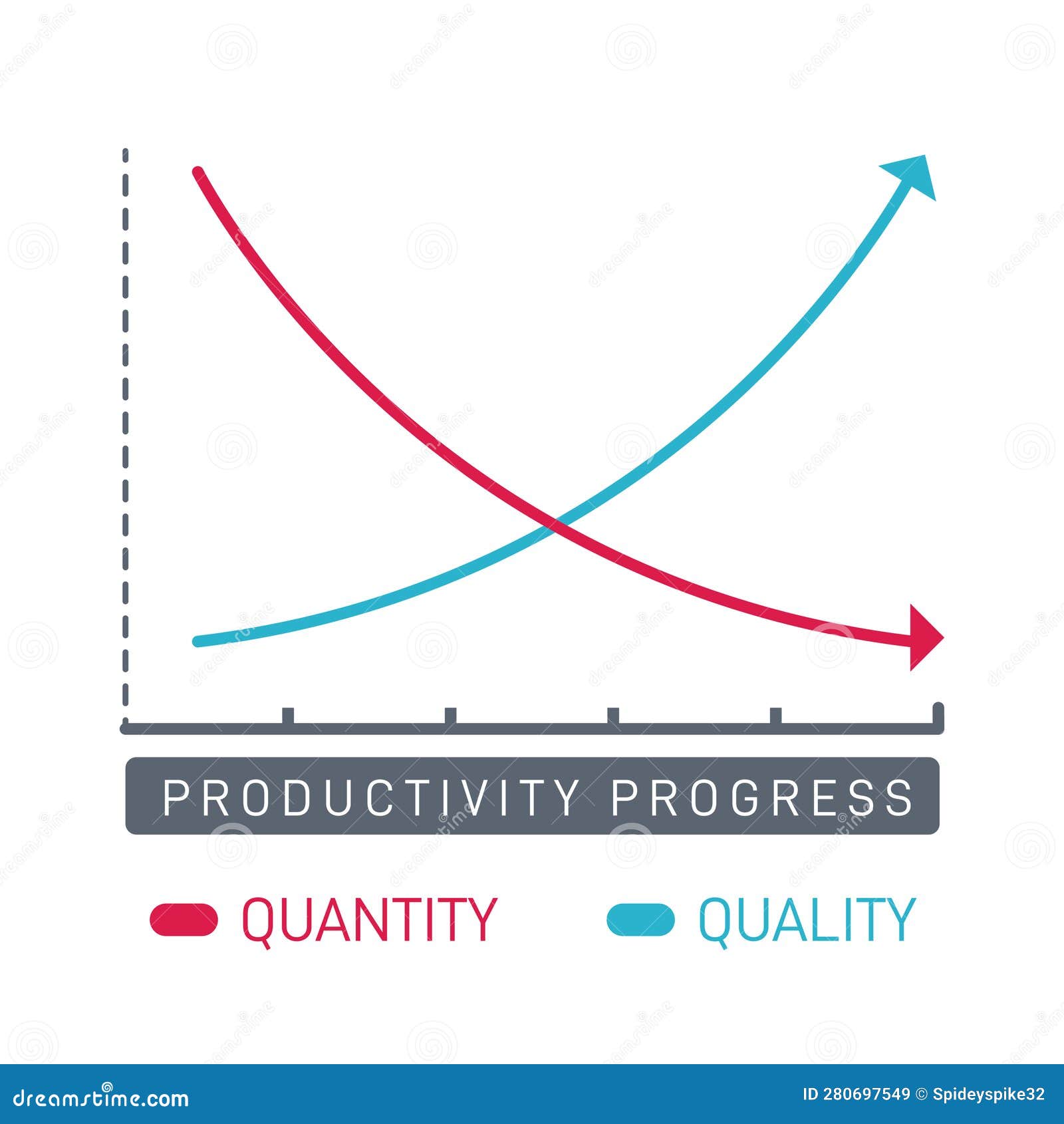 Productivity Progress Chart. Isolated Vector Illustration Stock ...