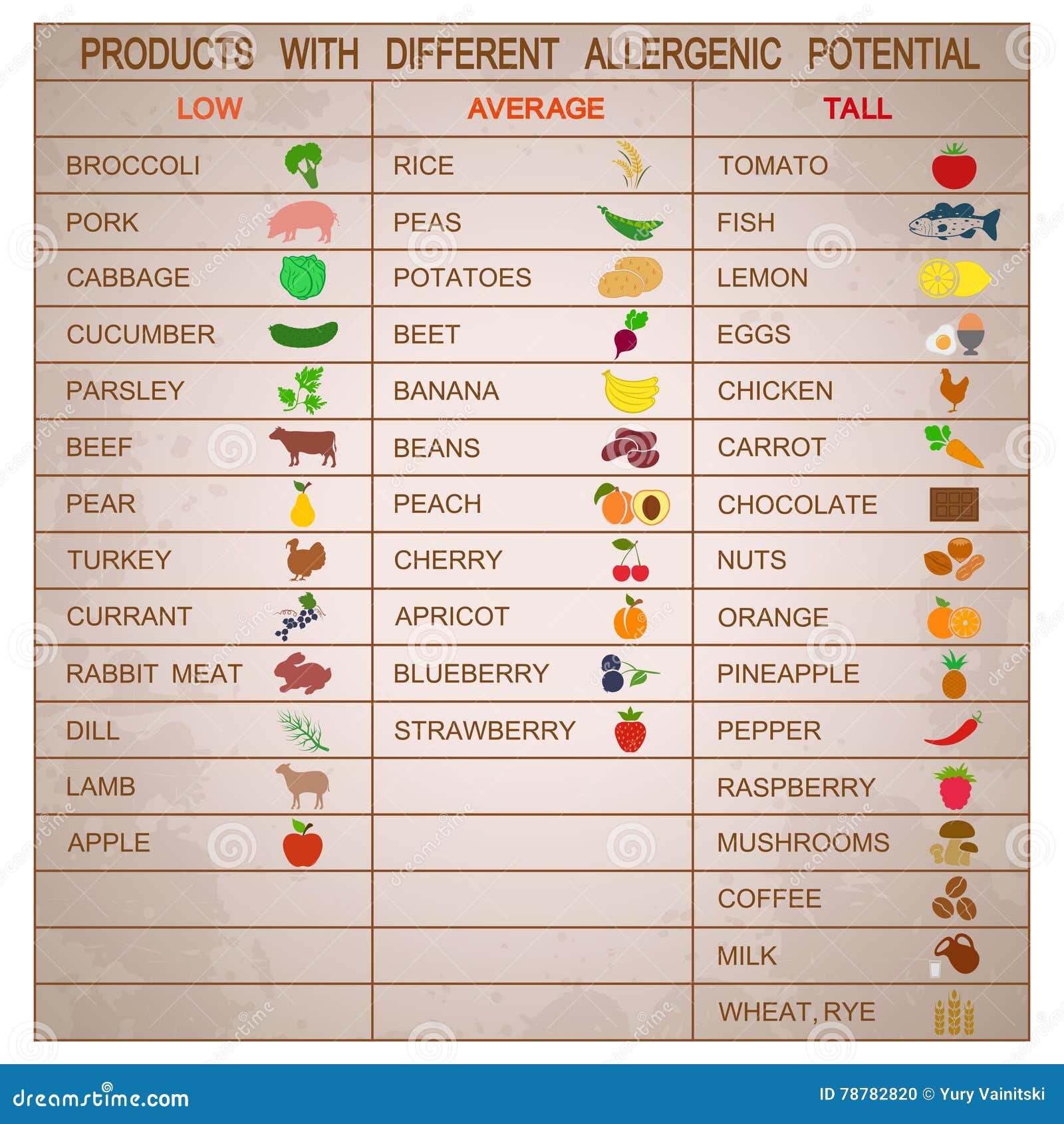 Products with Different Allergenic Potential Stock Vector ...