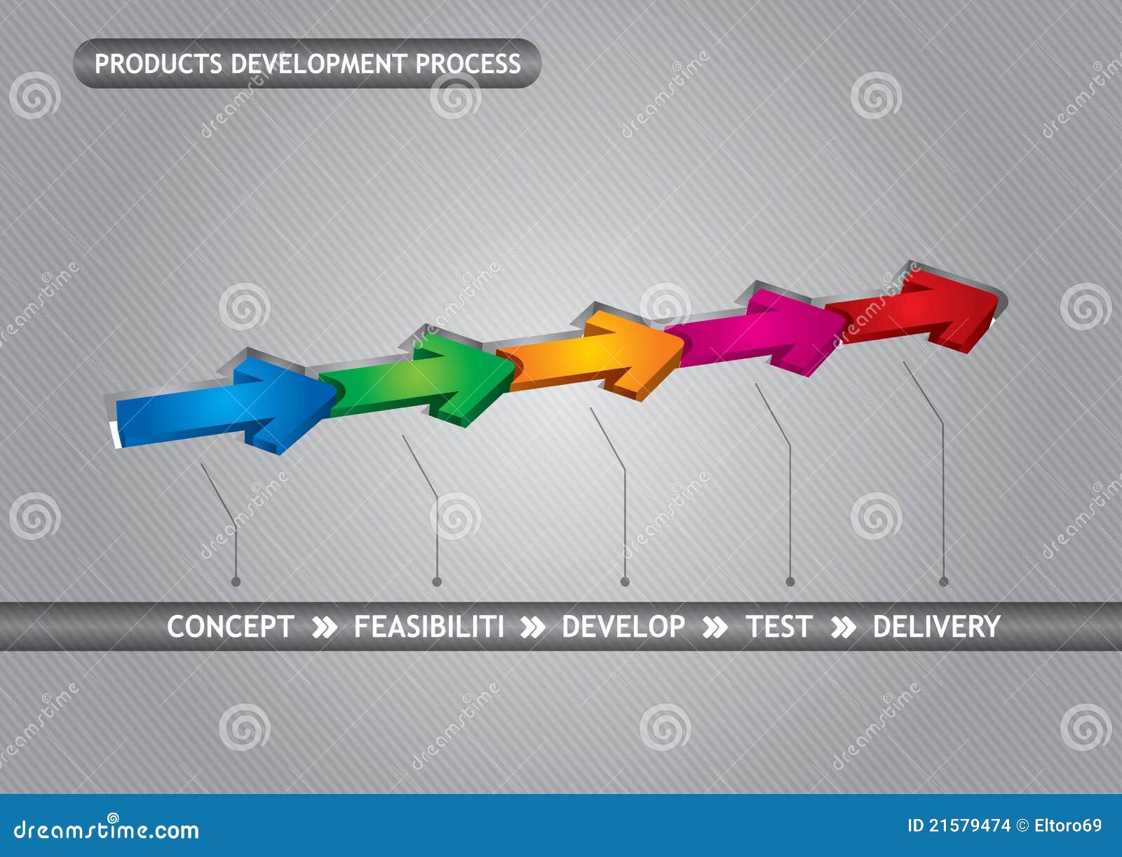 Produkt-Entwicklungsprozess Vektor Abbildung - Illustration von ...