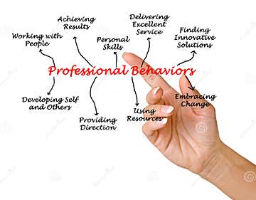 Professional Behaviors stock image. Image of female, leader - 85612315