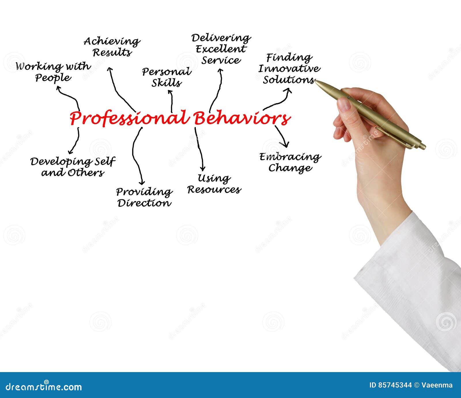 Professional Behaviors stock photo. Image of hand, education - 85745344