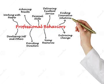 Professional Behaviors stock photo. Image of hand, education - 85745344