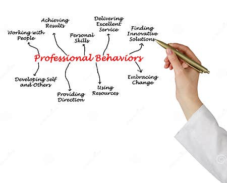 Professional Behaviors stock photo. Image of hand, education - 85745344