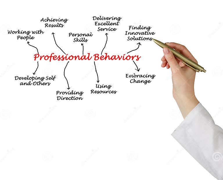 Professional Behaviors stock photo. Image of hand, education - 85745344