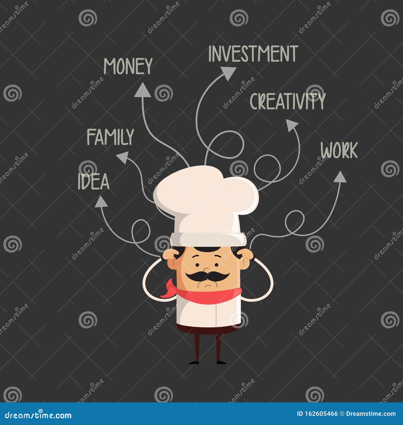 Professional Cute Chef - with Various Thoughts Stock Vector ...