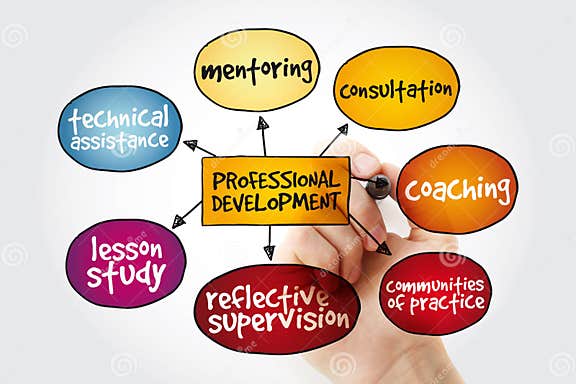 Professional Development Mind Map Stock Image - Image of life ...
