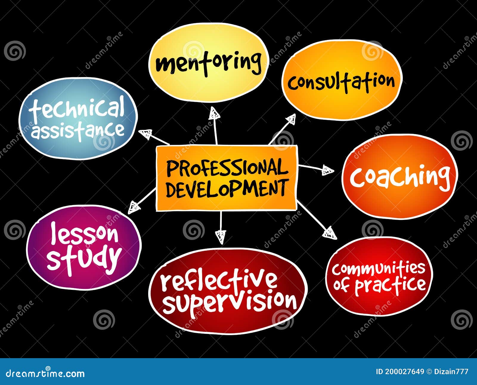 Professional development stock illustration. Illustration of improving ...