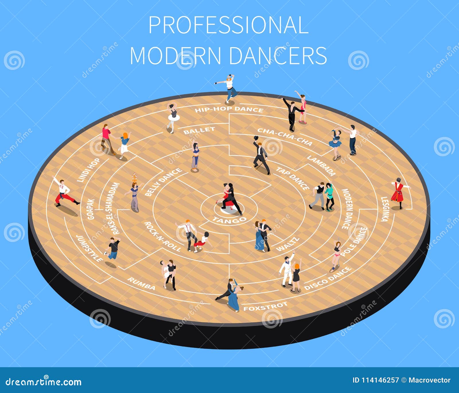 Professional Modern Dancers Isometric Flowchart Stock Vector ...