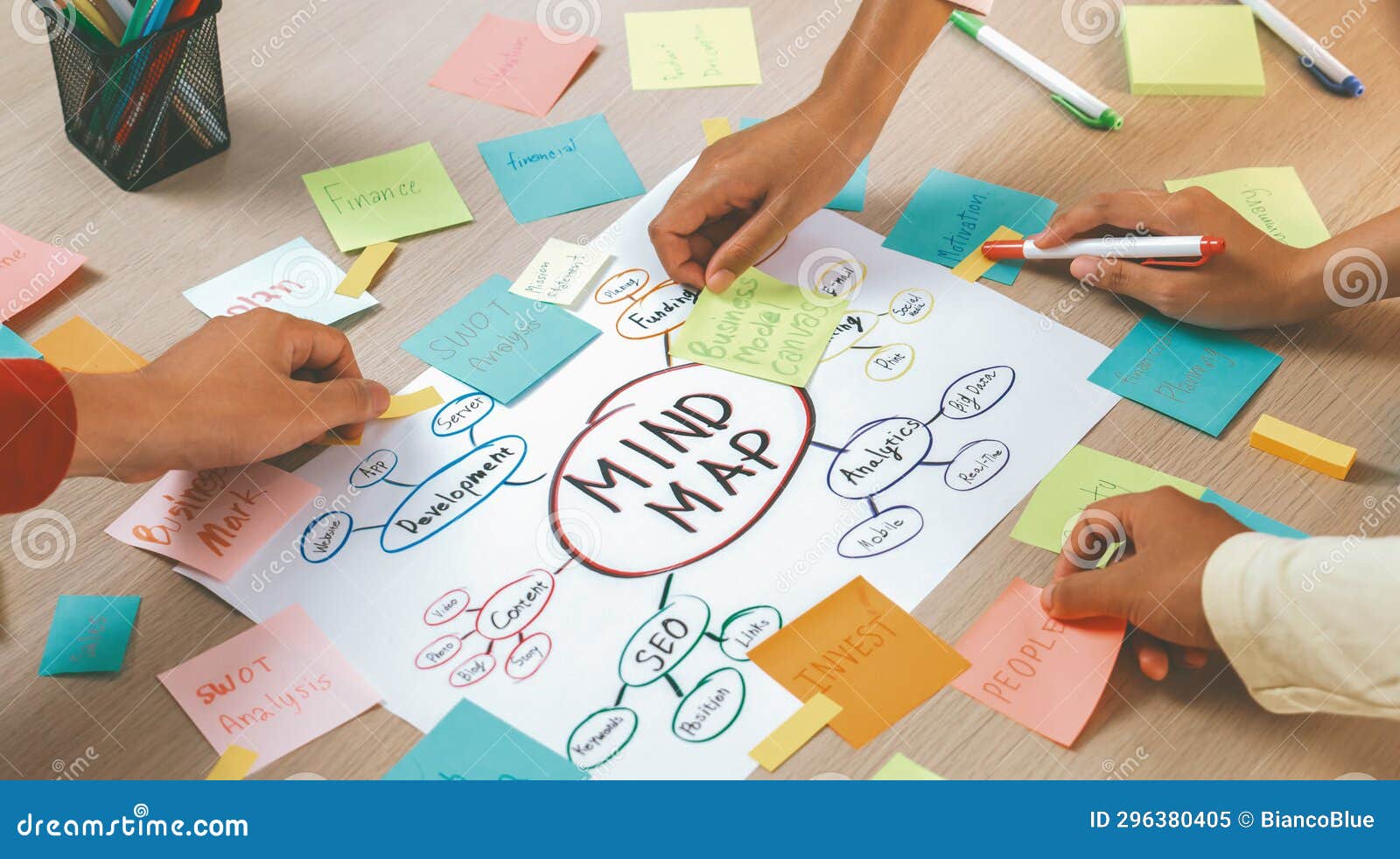 Professional Startup Group Share Marketing Idea by Using Mind Map ...