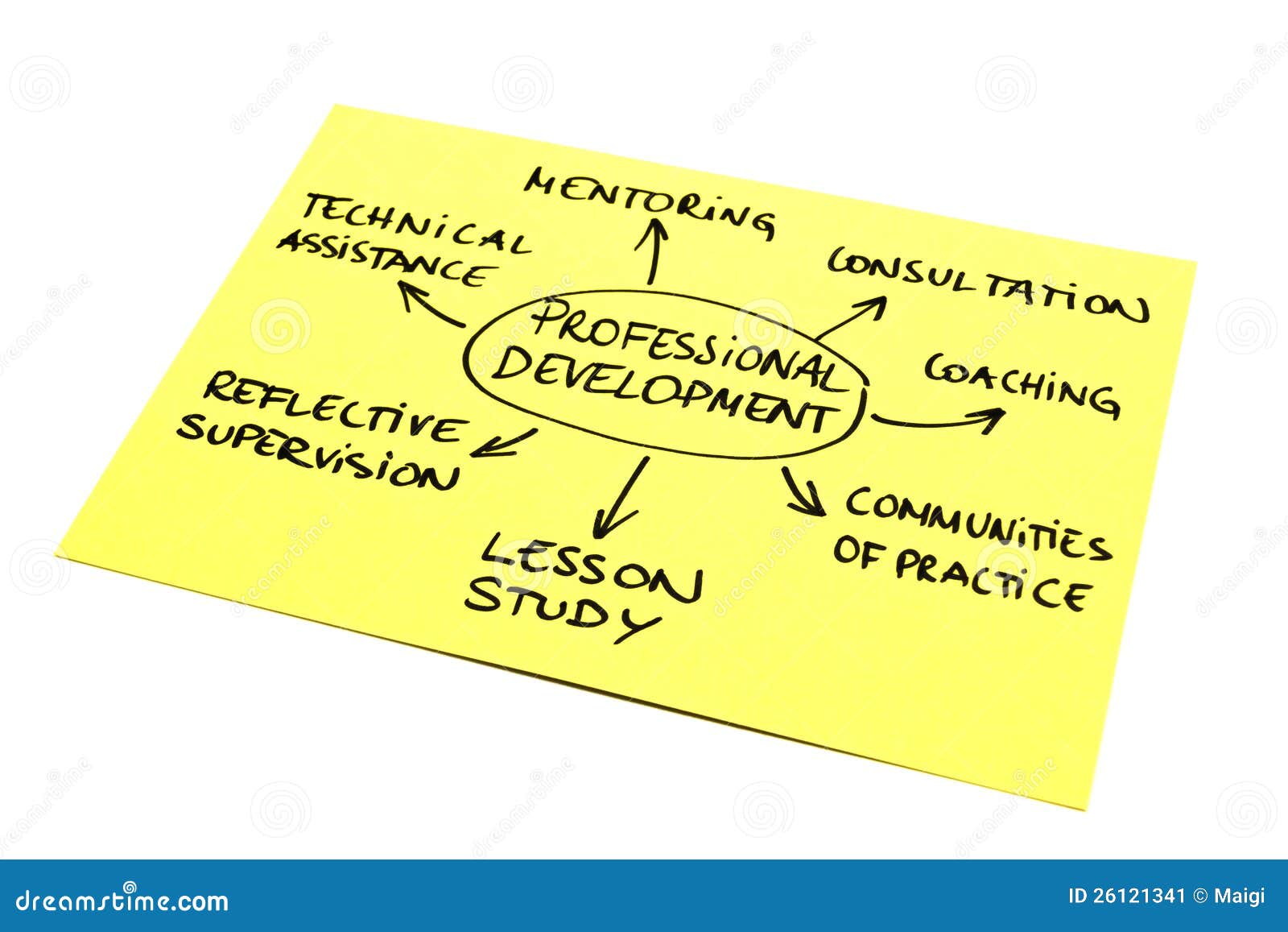 Professionele Ontwikkeling stock afbeelding. Image of pijlen - 26121341