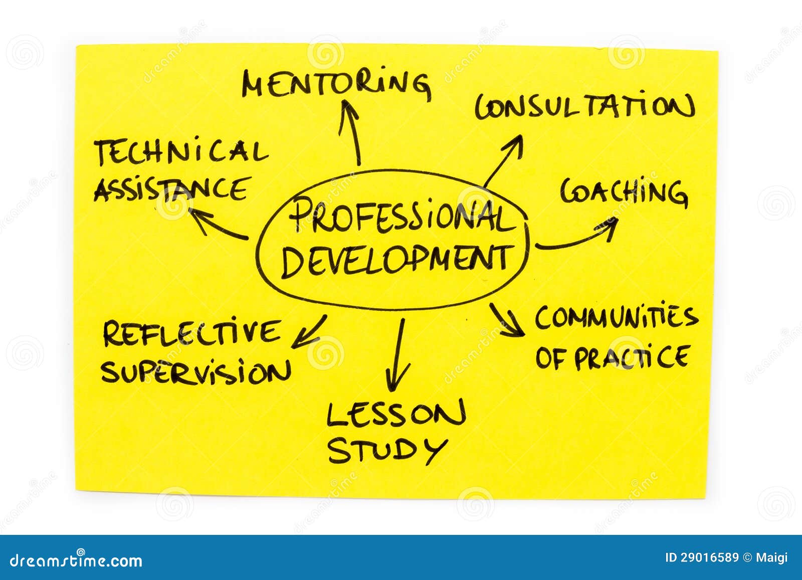 Professionele Ontwikkeling stock afbeelding. Image of geïsoleerd - 29016589